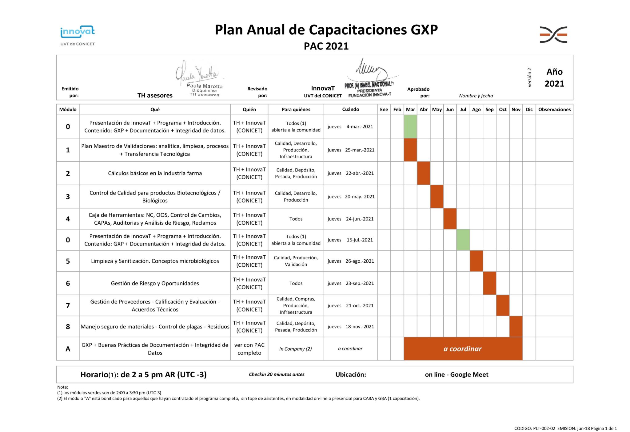 InnovaT y TH Asesores lanzan el Programa de Capacitaciones GXP – PAC 2021 – Innovat